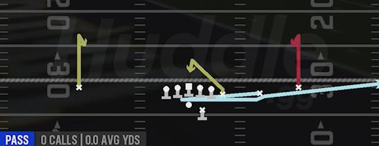 Return Curls - Gun Y Off Trips - Washington Commanders