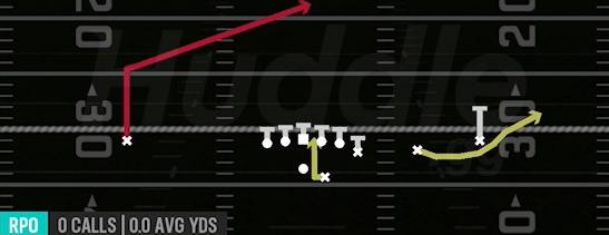 Rpo Glance Post - Gun Y Off Trips - Pittsburgh Steelers