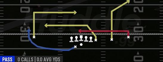 Shallow Sail - Gun Y Off Trips Wk - Indianapolis Colts