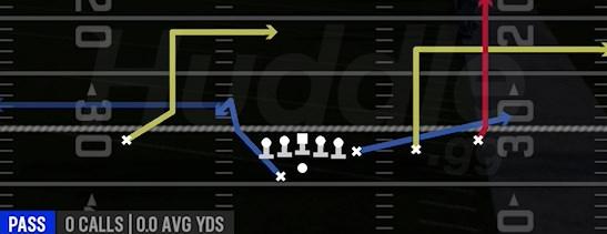 Strong Flood - Gun Y Off Trips Wk - Buffalo Bills