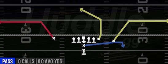 Dbl Outs - I Form Close - San Francisco 49ers