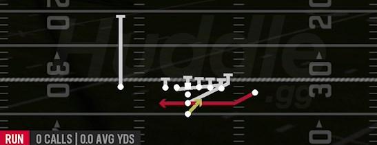 End Around Power - I Form Close