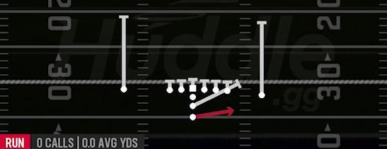 Hb Zone Toss - I Form Close - Detroit Lions