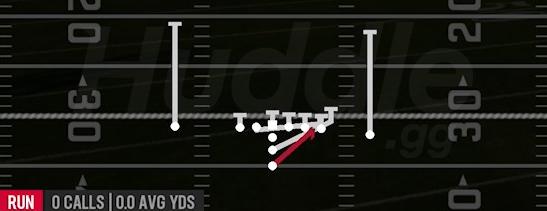 Power O - I Form Close - San Francisco 49ers