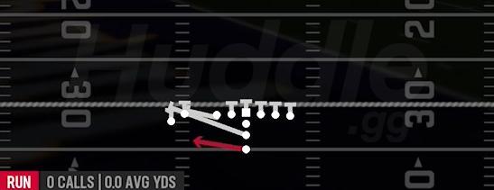Hb Wk Toss - I Form Close Flex - Pittsburgh Steelers