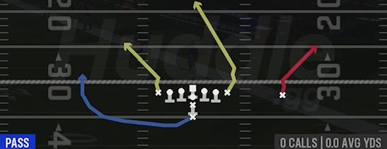 Goalline Fade - I Form H Tight