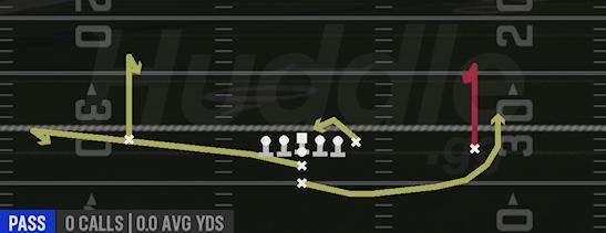 Curls - I Form Pro - Run Heavy