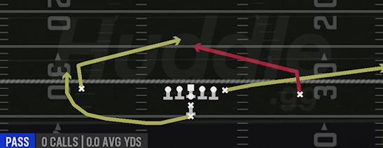 Quick Slants - I Form Pro