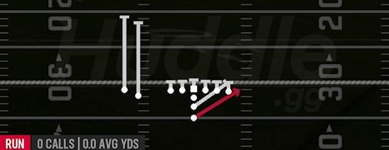 Hb Stretch - I Form Slot Close - New Orleans Saints