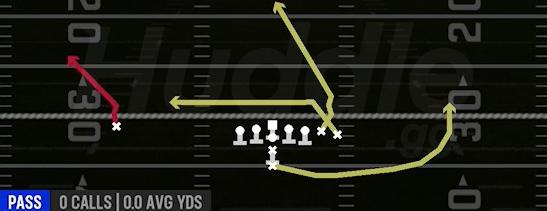 Goal Line Fade - I Form Wing - Arizona Cardinals