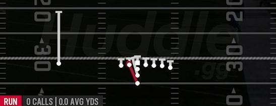 Hb Lead Dive - I Form Wing - Baltimore Ravens