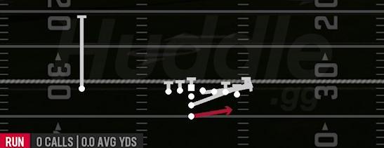 Hb Toss - I Form Wing - Tennessee Titans