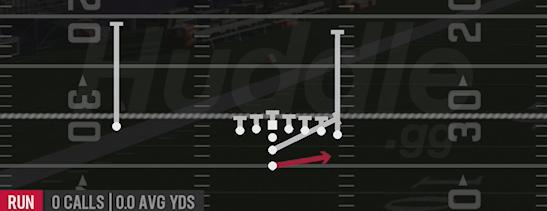 Hb Zone Toss - I Form Wing - Pittsburgh Steelers