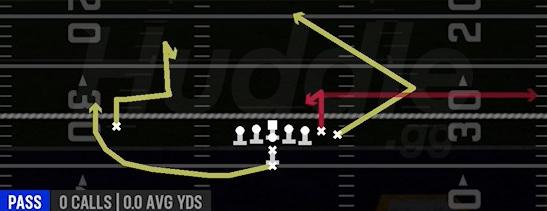 Te Option - I Form Wing