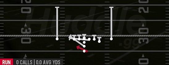 Hb Counter Wk - I Form Y Off Close - Green Bay Packers