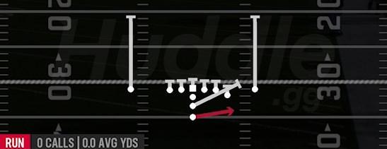 Hb Zone Toss - I Form Y Off Close - San Francisco 49ers