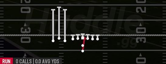 Hb Dive - Pistol Bunch TE - Kansas City Chiefs