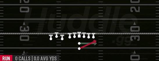 Speed Option - Pistol Bunch TE - Kansas City Chiefs