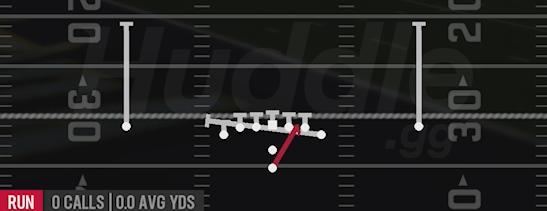 Inside Zone Split - Pistol Deuce