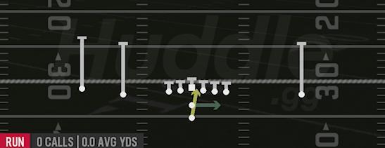 Read Option - Pistol Doubles