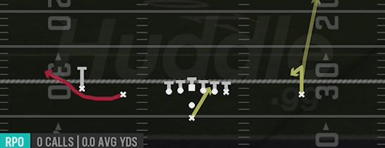Rpo Alert Bubble - Pistol Doubles