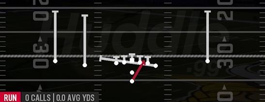 Zone Split - Pistol Doubles Y Off - Indianapolis Colts