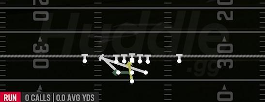 Read Option Wk - Pistol Full House Close