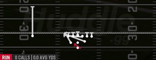 Cntr Lead - Pistol Full House TE - Los Angeles Chargers