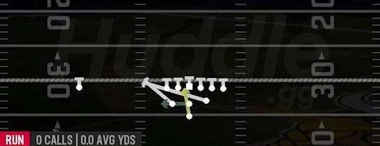 Read Option - Pistol Full House TE