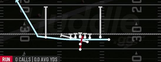 Motion Zone Split - Pistol Open Flex Close