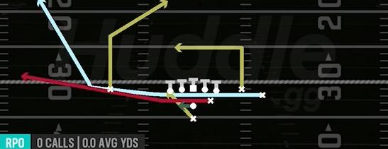 Rpo Read Flat Wheel - Pistol Open Flex Close - New York Giants
