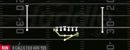 Triple Option - Pistol Strong - Baltimore Ravens