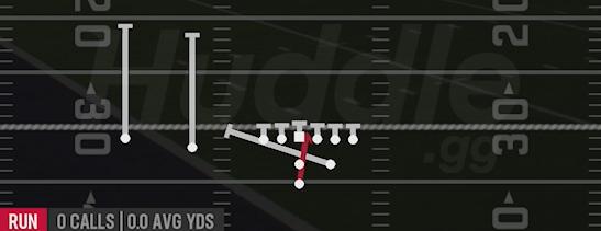 Inside Zone Split - Pistol Strong Slot - Pistol
