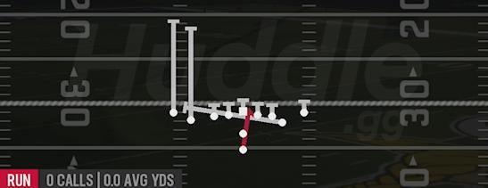 Inside Zone Split - Pistol Tight Slots - Pistol