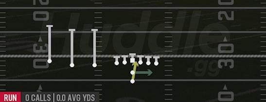 Read Option - Pistol Trips - Run 'N' Gun