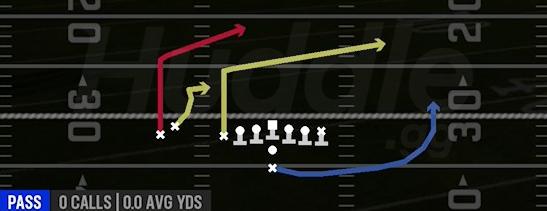 Dbl Post - Pistol U Off Stack - Philadelphia Eagles