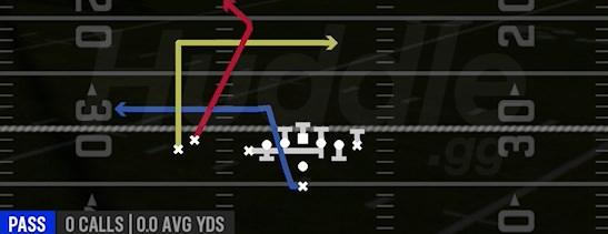 Pa Corner Dig - Pistol U Off Stack - Indianapolis Colts