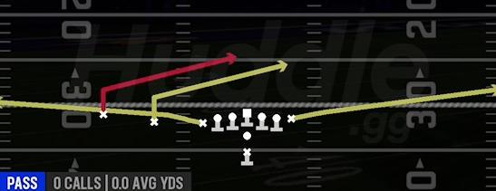 Quick Slants - Pistol U Off Trips - Pistol