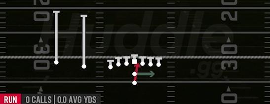 Read Option - Pistol U Off Trips