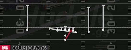 Inside Zone Split - Pistol Y Off Trips - Air Raid