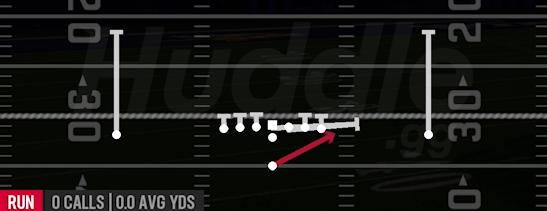 Pin Pull Sweep - Singleback Ace