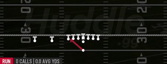 Inside Zone - Singleback Ace Slot - Kansas City Chiefs