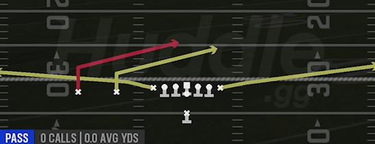Slants - Singleback Ace Slot - Run Heavy