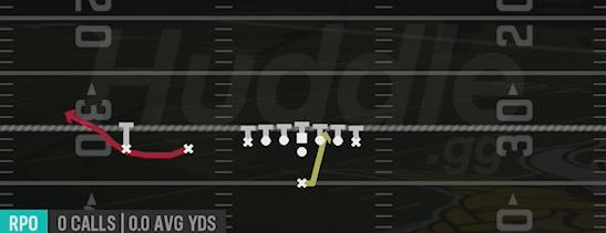 Zone Alert Bubble - Singleback Ace Slot - Run Heavy