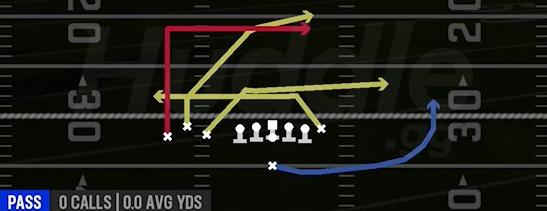 Cross Drag - Singleback Bunch TE - Buffalo Bills