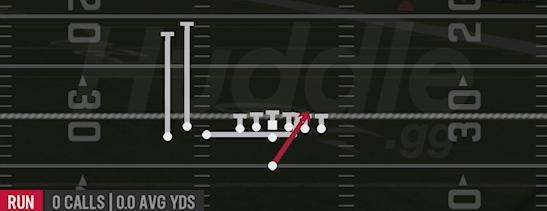 Hb Misdirection Lead - Singleback Bunch TE - Los Angeles Rams