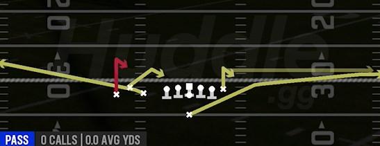 Spacing - Singleback Bunch TE - Buffalo Bills