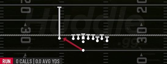 Wide Zone Wk - Singleback Bunch X Nasty - Chicago Bears
