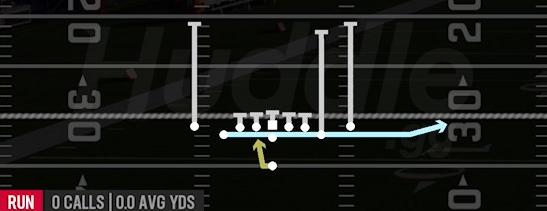 Jet Sweep - Singleback Deuce Close