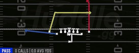 Pa Post Dig - Singleback Deuce Close